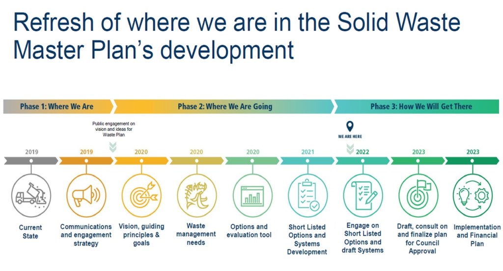 Ottawa Solid Waste Management Plan – Waste Watch Ottawa