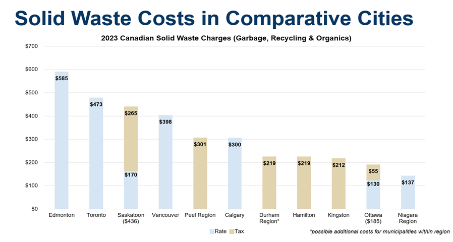 Ottawa Solid Waste Management Plan – Waste Watch Ottawa